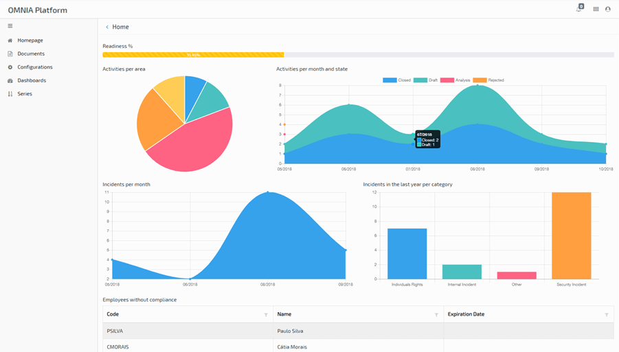 Use Cases - OMNIA - Low-Code Business Application Development Platform